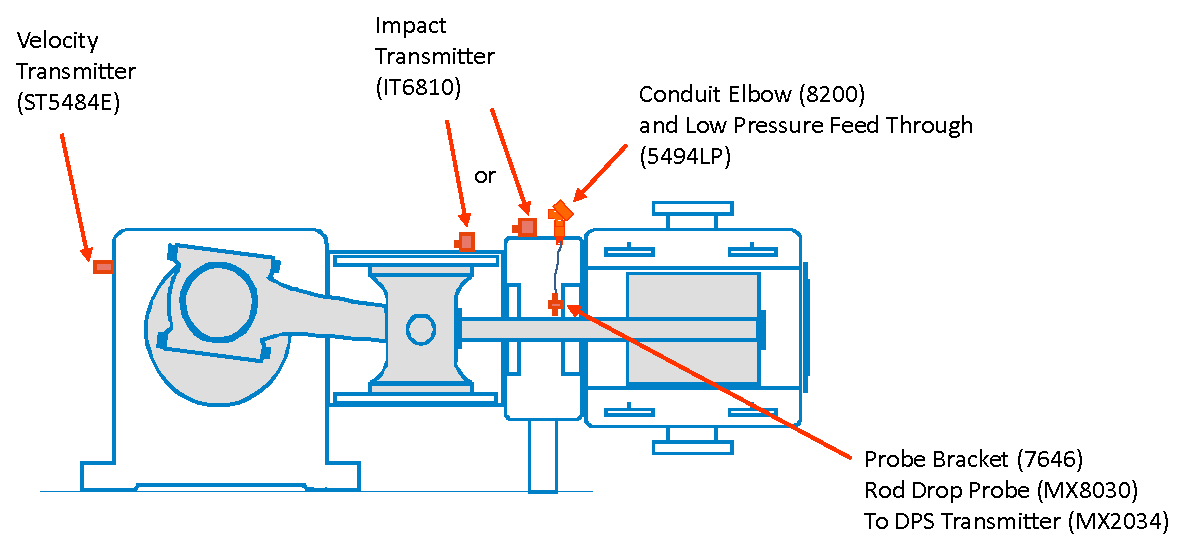 Reciprocating Compressor Applications | Reciprocating Gas Compressors