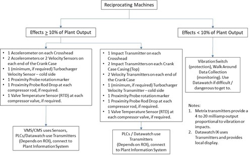 Accelerometers Versus Velocity Sensors - What's the Difference?