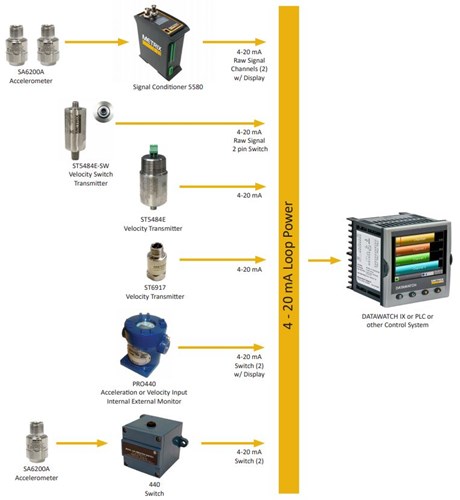 Vibration Monitoring Systems of Cooling Towers Applications