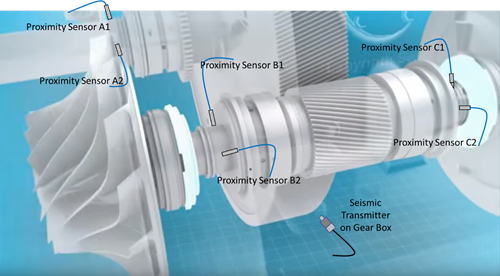 Centrifugal Air Compressor Applications | Vibration Monitoring Centrifugal Air Compressor Applications | Vibration Monitoring